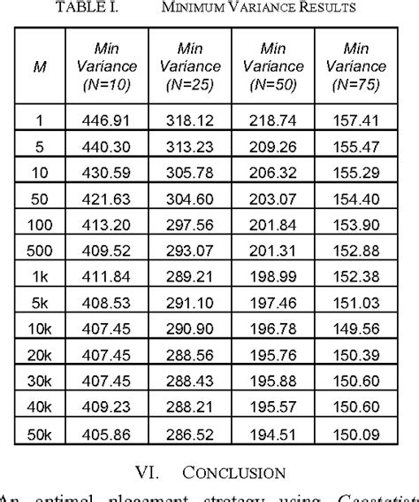 Figure 1 From Optimal Sensor Placement Strategy For Environmental