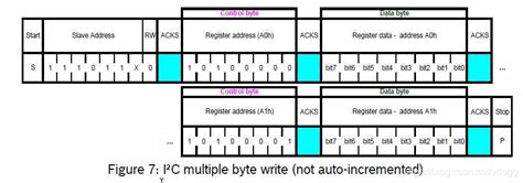 使用stm8l的硬件i2c(三)硬件i2c的中断读写处理i2c中断 Csdn博客 使用stm8l的硬件i2c(三)硬件i2c的中断读写处理i2c中断 Csdn博客