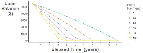 R Ggplot With Variable Line Types And Colors Stack Overflow