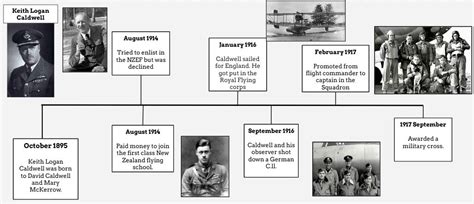 Keith Caldwell Time Line The Manaiakalani Network Blogging