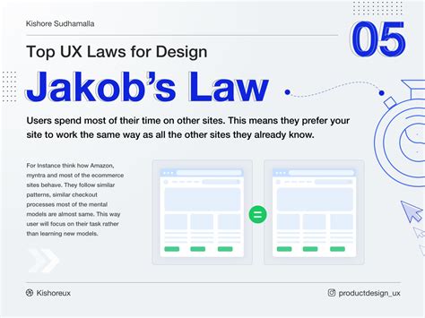 ⚡️Jakob’s Law - Top UX Laws for Design - 05 ⚡️ | Ux design principles, Ui design principles, App ...