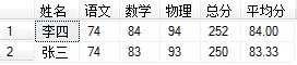 SQL Server 行转列列转行多行转成一列 NO 博客园