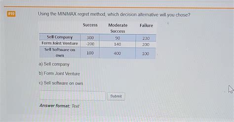 Solved Using The Minimax Regret Method Which Decision