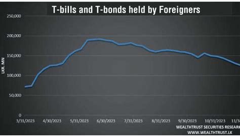 Secondary Bond Market Rallies Yield Curve Records A Parallel Shift Down Daily FT