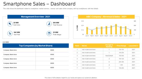 Top 10 Sales Dashboard Templates With Samples And Examples