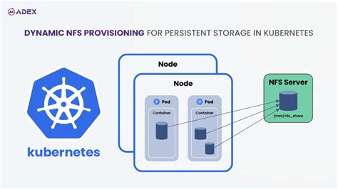 dynamic nfs provisioning in kubernetes for persistent storage