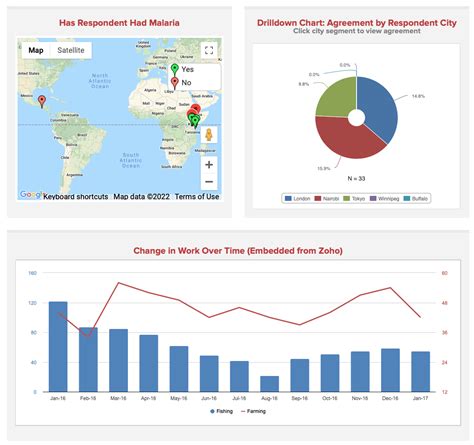 What Is Environmental Data Collection The Complete Guide — Magpi