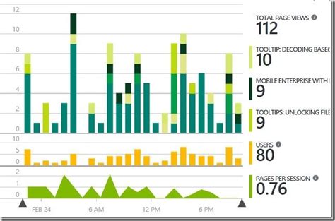 Application Insights Part The Basics Manuelmeyer Net