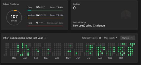 How Do I Stay Consistent Thats My Only Problem Rleetcode