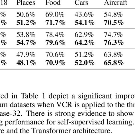 Imagenet Transfer Learning Experiments With Different Architectures