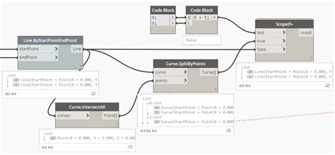 Python Dividing Line On Point Of Intersection Revit Dynamo