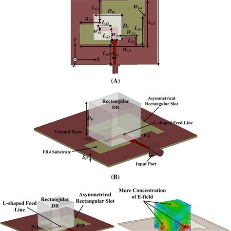 Geometry Of The Proposed Wideband Cp Rectangular Hybrid‐dr Antenna A
