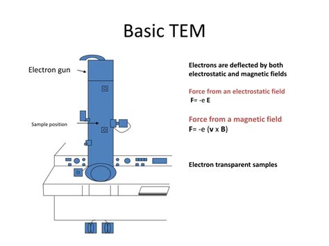 Ppt Introduction To Electron Microscopy Techniques Principles And Historical Developments