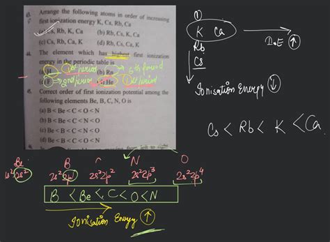 The Element Which Has Highest First Ionization Energy In The Periodic Tab