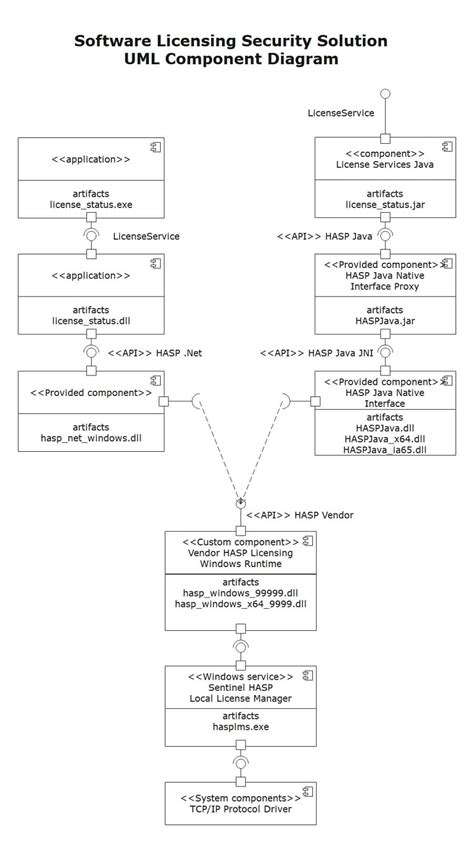 How To Create UML Component Diagram Effortlessly Edraw