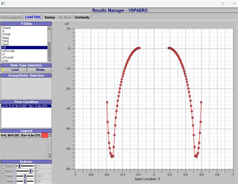 Problems With Cl And Cd Results In Propeller Analysis