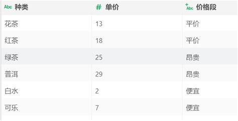 数据准备 数据集 数据治理 数据分箱