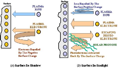 Plasma Simulation Plasma Dynamics