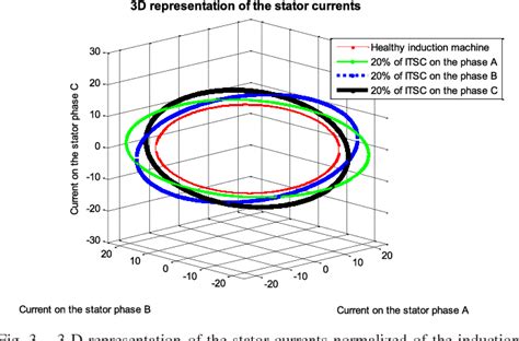 Figure 3 From Classification Algorithms Comparison For Interturn Short