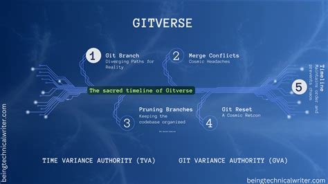 Loki Git And The Cosmic Retcon A Hilarious Tale Of Timelines And