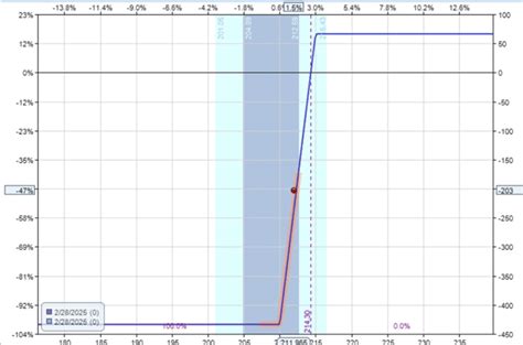 Everything To Know About Option Assignment Part 2 Everything To Know About Option Assignment Part 2