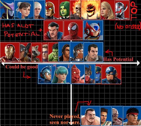 Marvel Vs Capcom 2 Tier List Source Tier List