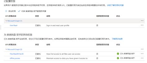 Onedrive存储策略提示“accesstoken 获取失败 Cloudreve Forum