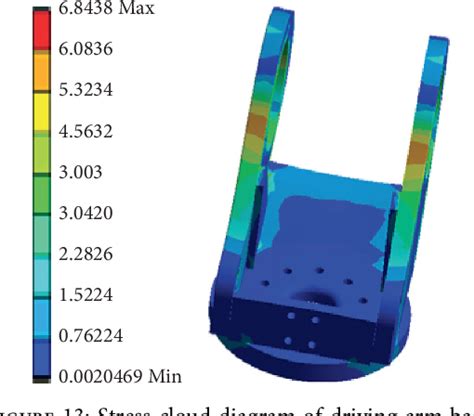 Figure 13 From An Ensemble Of Adaptive Surrogate Models Based On Local