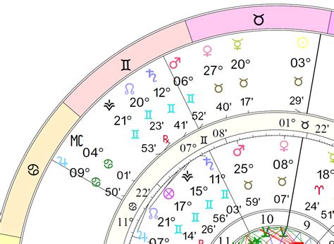 Predictive Astrology Predicting The Future Cafe Astrology