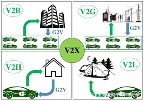 电动汽车充电系统综述 知乎