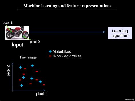 Deep Learning Stanford University