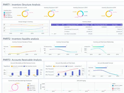 Understanding Real Time Analytics What Why And How