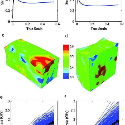 Schematic Presentation Of The Dislocation Cell Structure Download Scientific Diagram