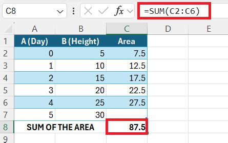 How to Calculate Area Under the Curve in Excel | MyExcelOnline