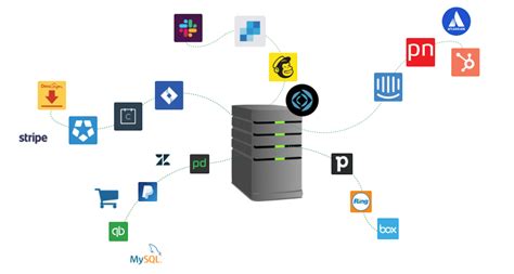 Whose Fault Is It Critical Filemaker Deployment Skills