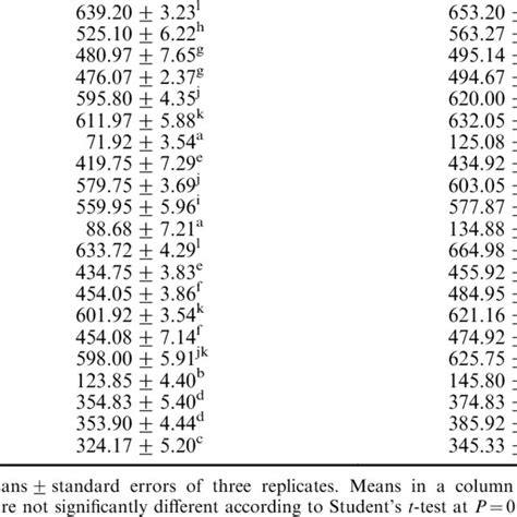 Growth Of Trichoderma Isolates In Potato Dextrose Broth With Or Without Download Table