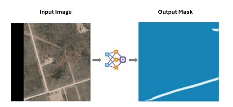 Boosting Geoai Model Performance With Test Time Augmentation