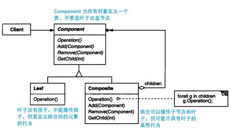 设计模式 第 章组合模式 默月 博客园