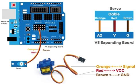 Arduino Rotor Sweeping For Obstacle Detection Code