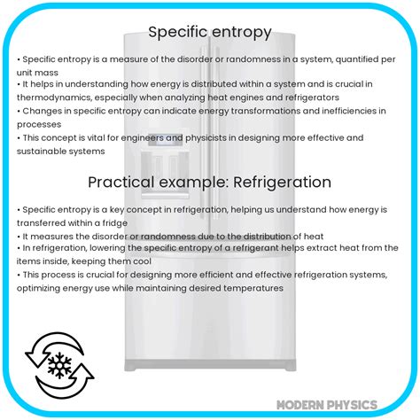 Specific Entropy Understanding Application And Theory
