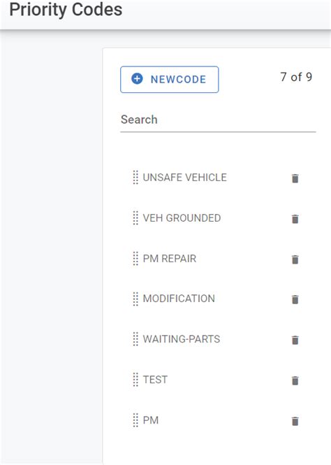Priority Codes
