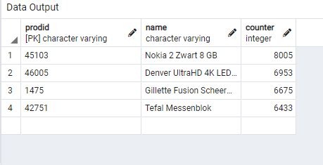 GitHub Hassoonsy2 Business Rules Voor Recommendation Engine Aanbevelingssystemen Zijn