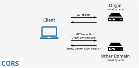 Apache Kafka Starter With Sample Project By Md Analytics Vidhya