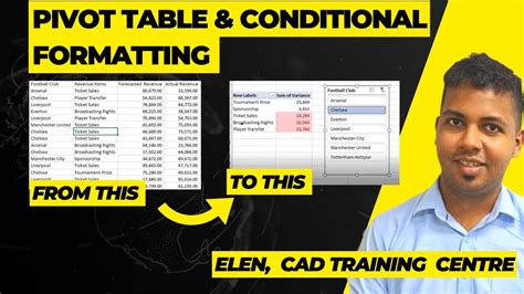 pivot table and conditional formatting youtube