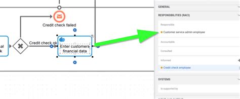 Create And Publish A BPMN Process ARIS BPM Community