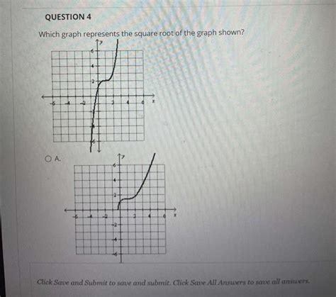 Solved Which Graph Represents The Square Root Of The Graph Chegg