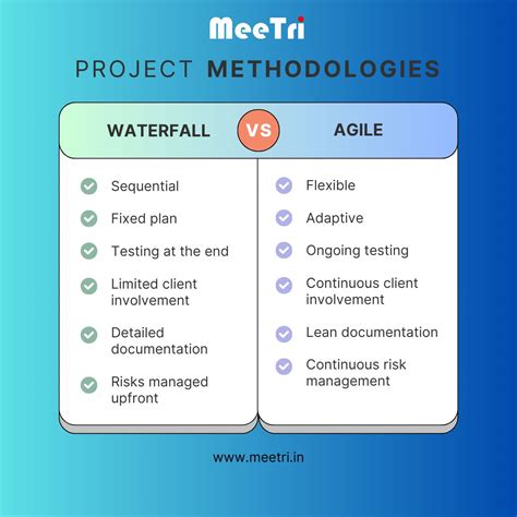 Agilemethodology Projectmanagement Waterfall Adaptiveplanning Clientfeedback