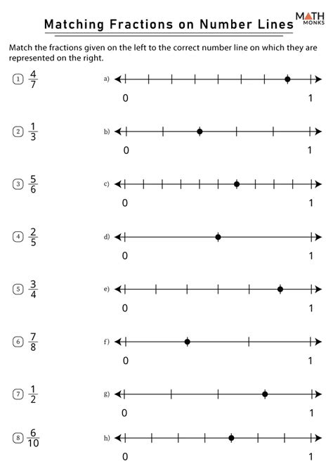 Fractions On A Number Line Worksheets Math Monks