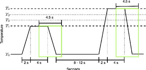 Figure From Deep Artificial Denoising Auto Encoder Decoder Pain Recognition System Semantic