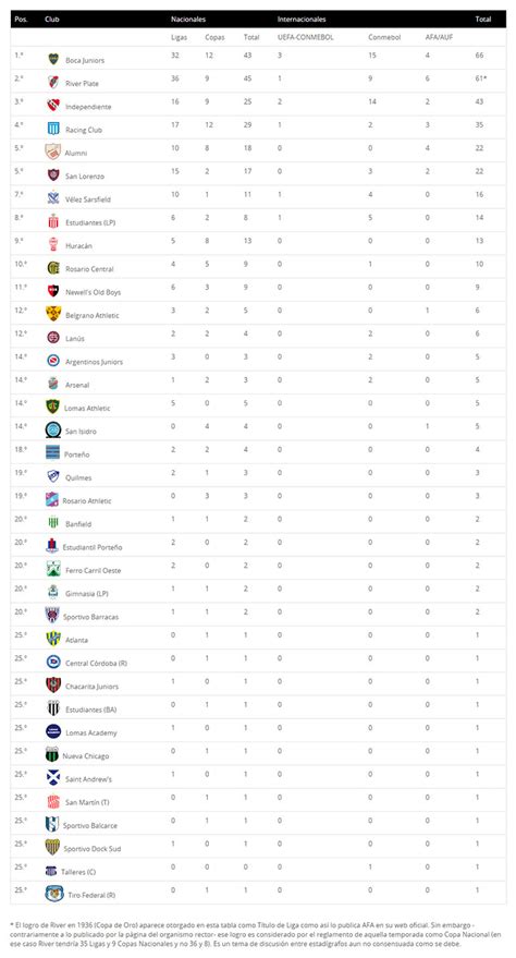 Con Su Consagración Boca Acecha A River En La Tabla Histórica De